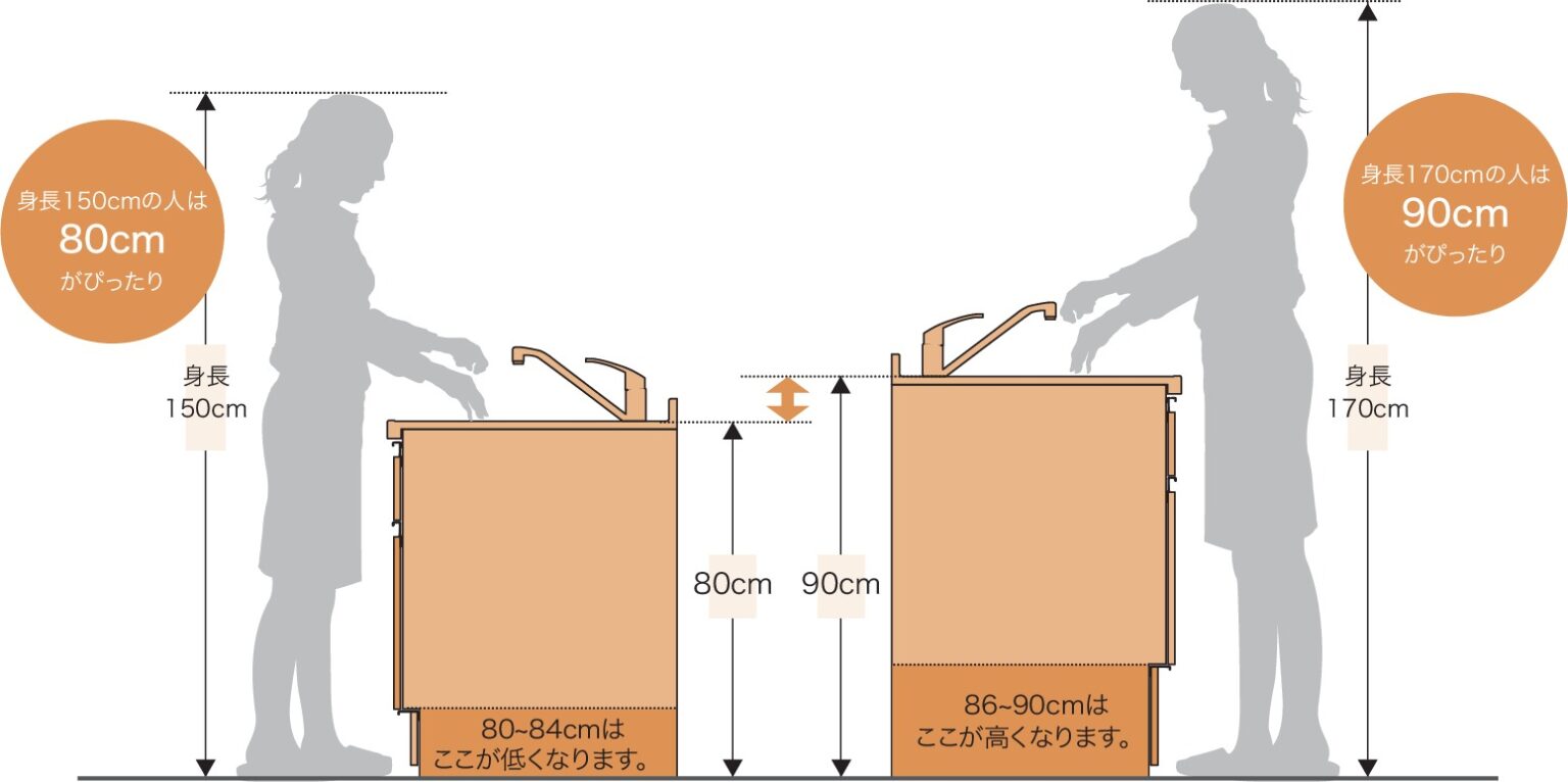 ハウステックのシステムキッチン「marule（マルーレ）」のご紹介 | ナジャムのリフォーム
